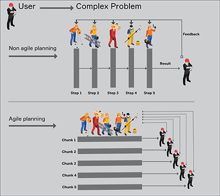 Technology innovation needs research and agility - have you ever been ...
