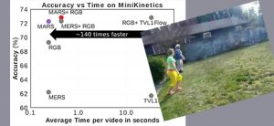 MARS: motion-augmented RGB stream for action recognition - Naver Labs ...