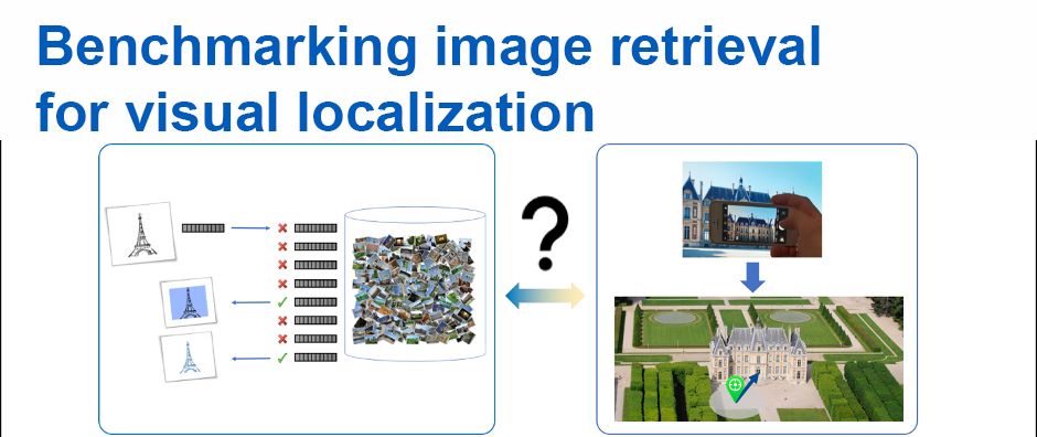 Benchmarking image retrieval for visual localization - Naver Labs Europe