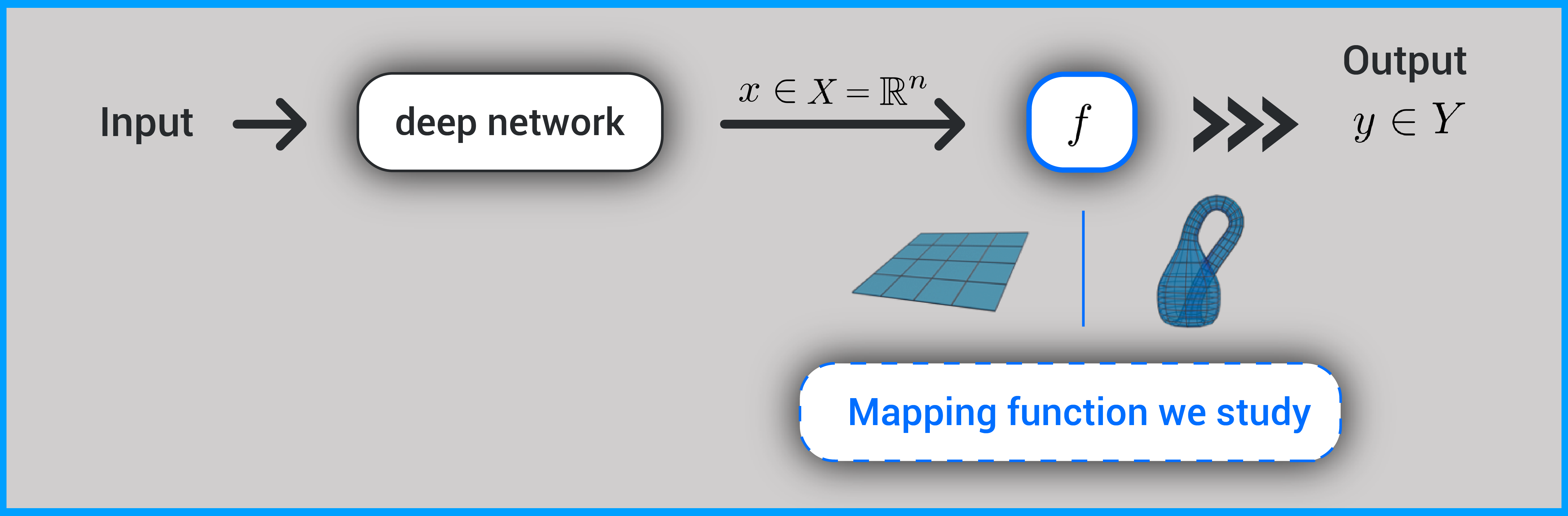 Deep regression on manifolds: a 3D rotation case study - Naver Labs Europe