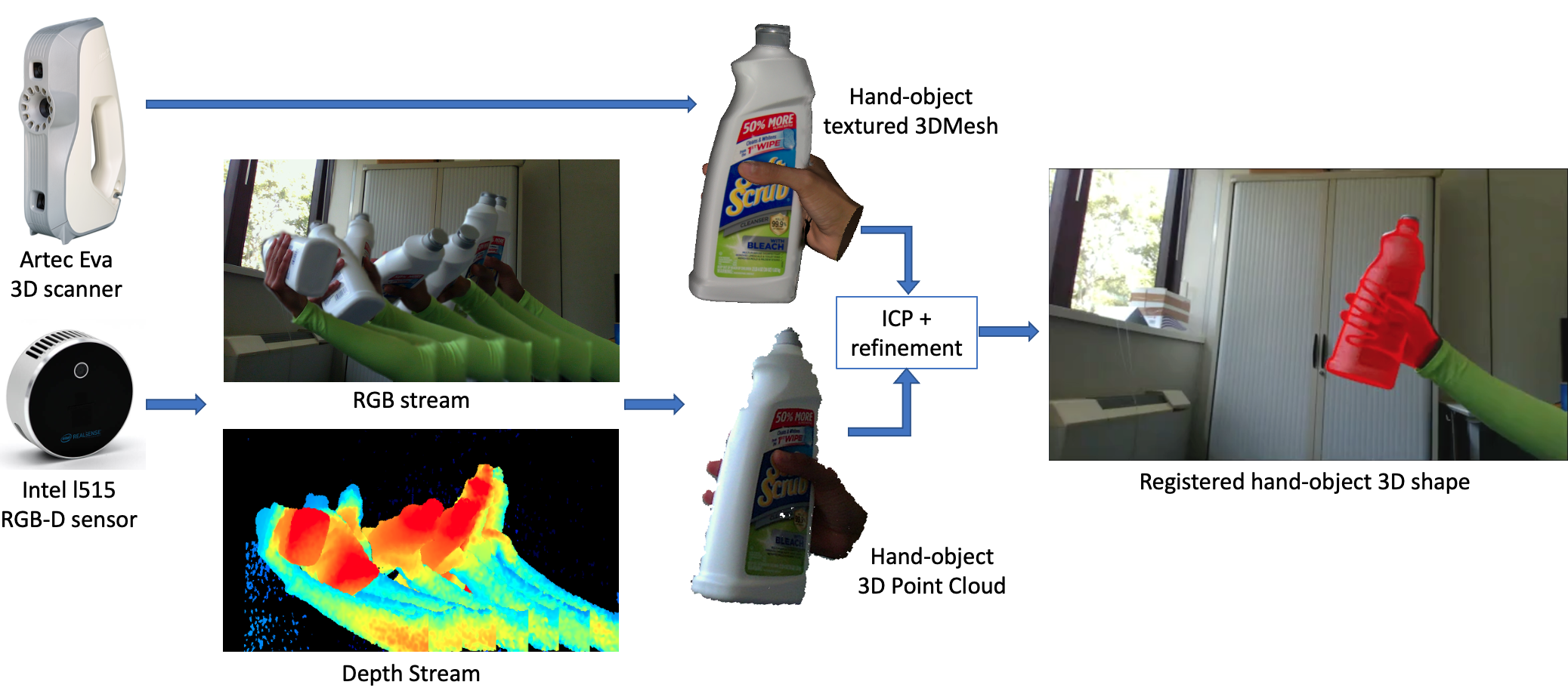 SHOWMe - Naver Labs Europe