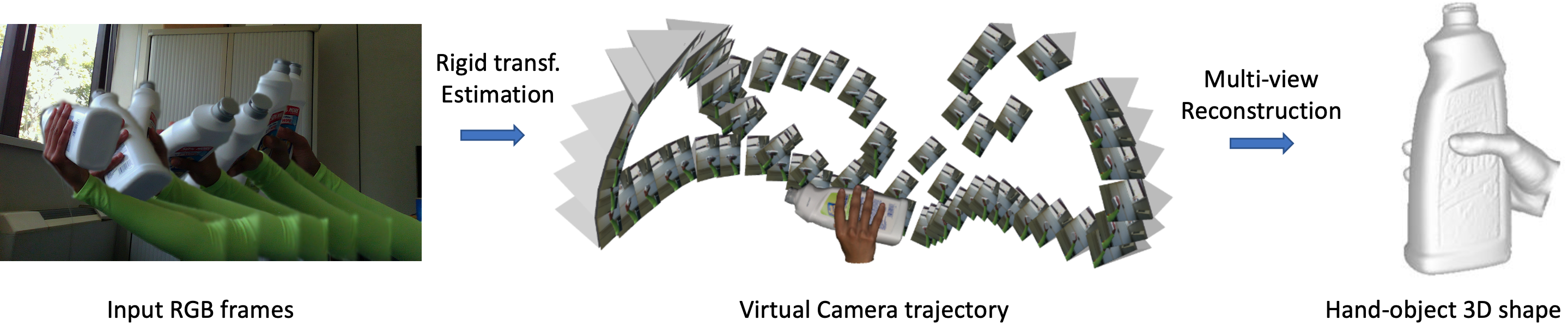 SHOWMe - Naver Labs Europe