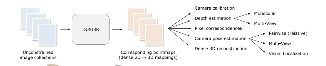 3D reconstruction models made easy - Naver Labs Europe