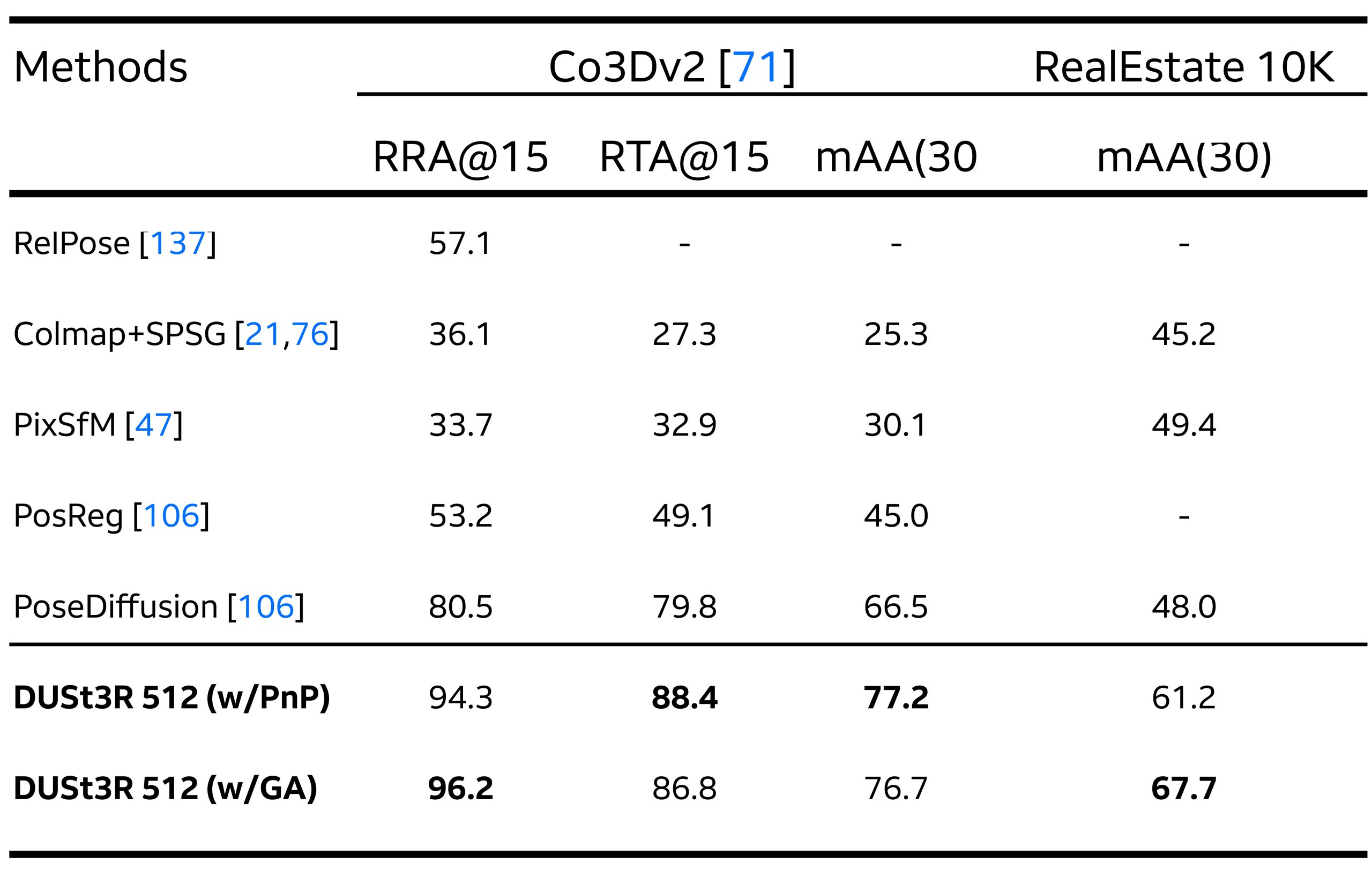 3D reconstruction models made easy - Naver Labs Europe