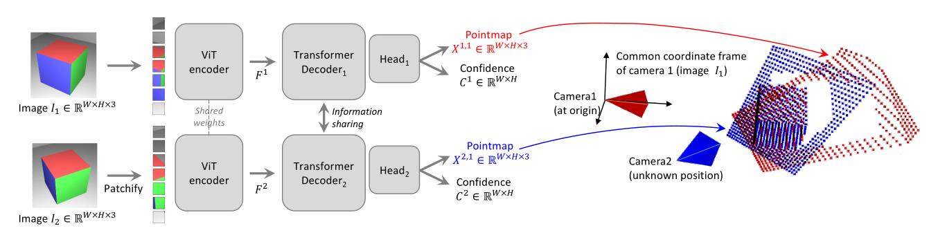 3D reconstruction models made easy - Naver Labs Europe