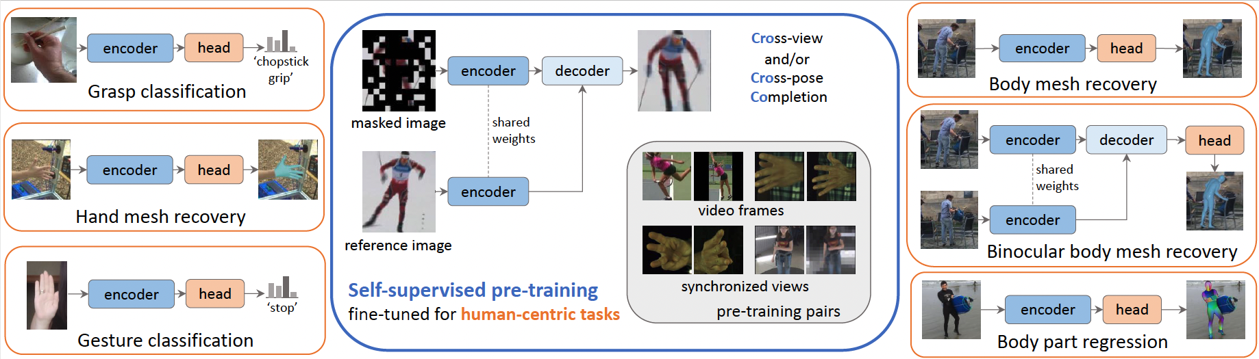 Cross-view and cross-pose completion for 3D human understanding - NAVER ...