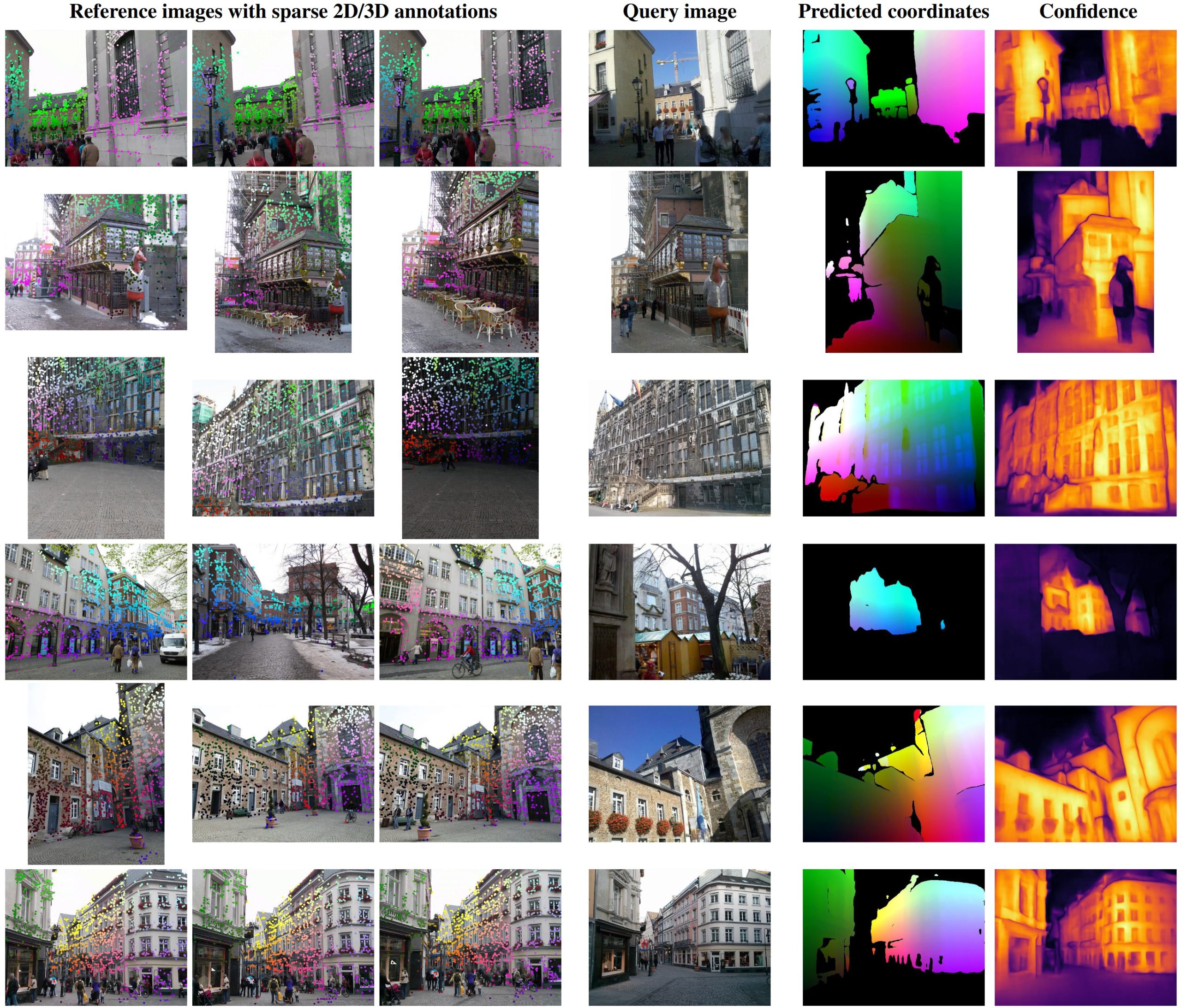 Sacreg Scene Agnostic Coordinate Regression For Visual Localization Naver Labs Europe