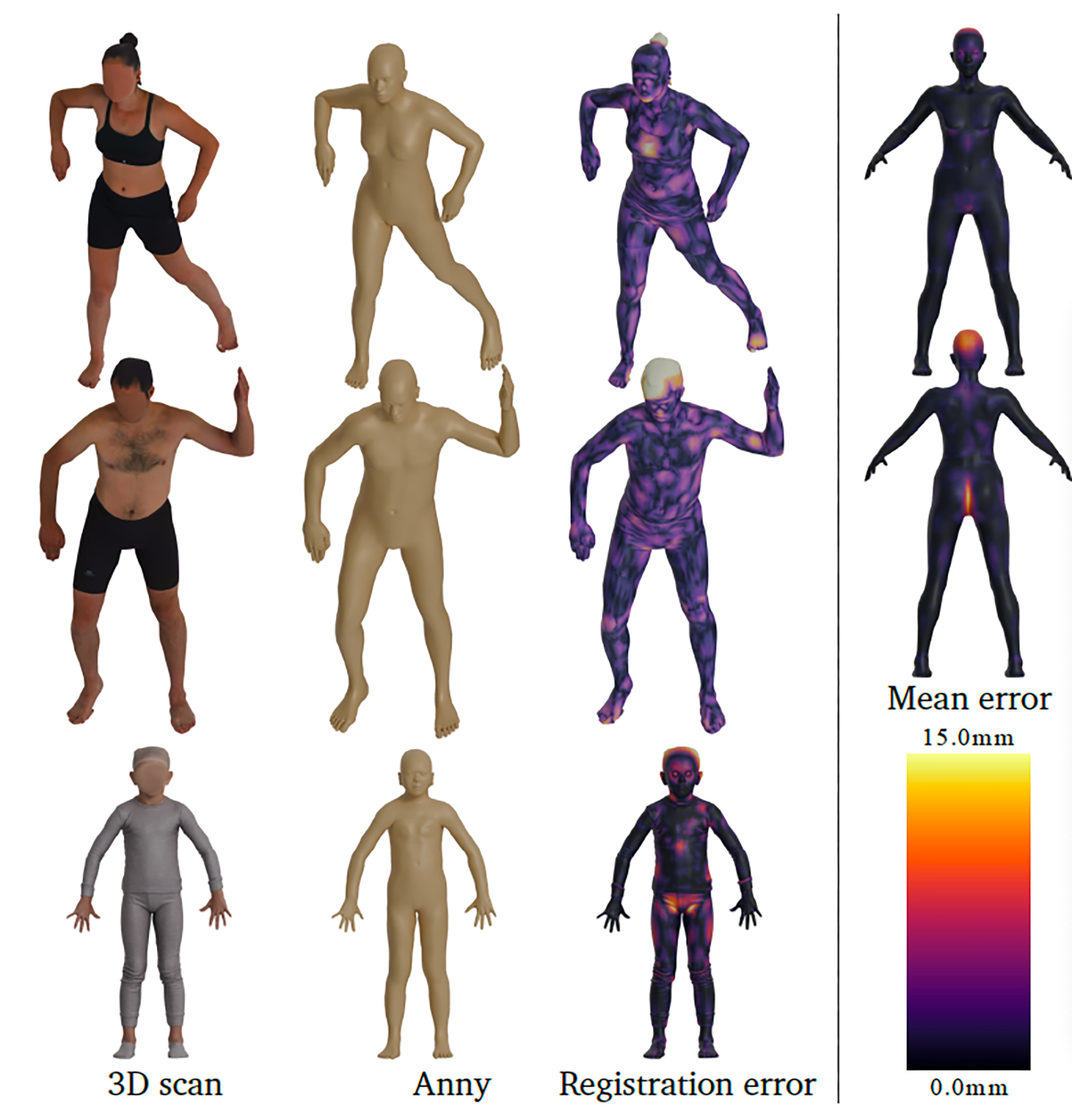 Anny: a free to use 3D human parametric model for all ages - Naver Labs ...